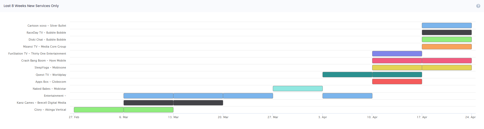 MTN South Africa sees positive change in marketing trends - MCP Insight