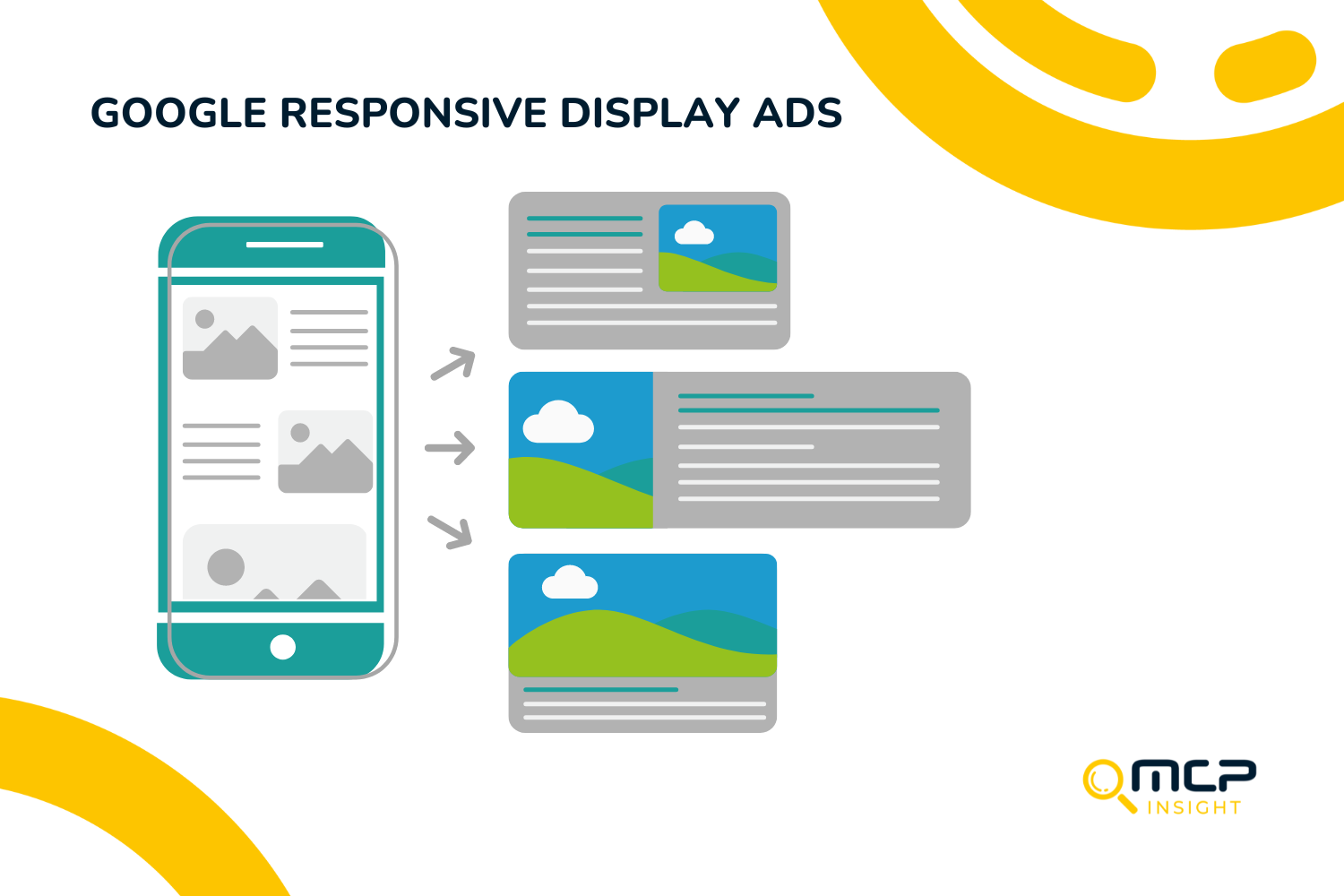 Google Responsive Display Ads: A Call for Collaboration - MCP Insight